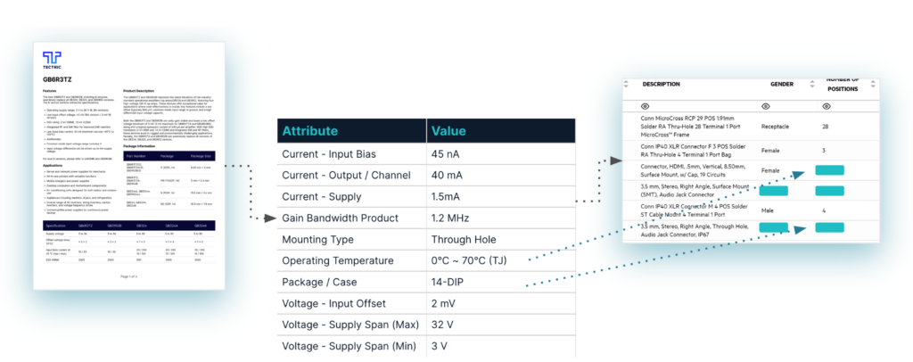 Unlocking the Power of EETech Professional Data Services - EETech