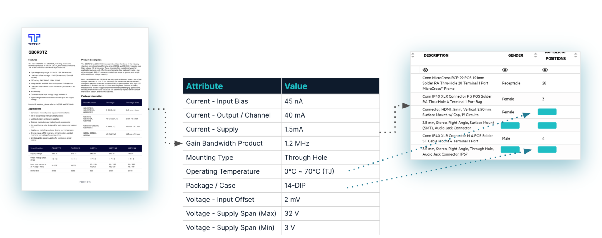 Unlocking the Power of EETech Professional Data Services - EETech